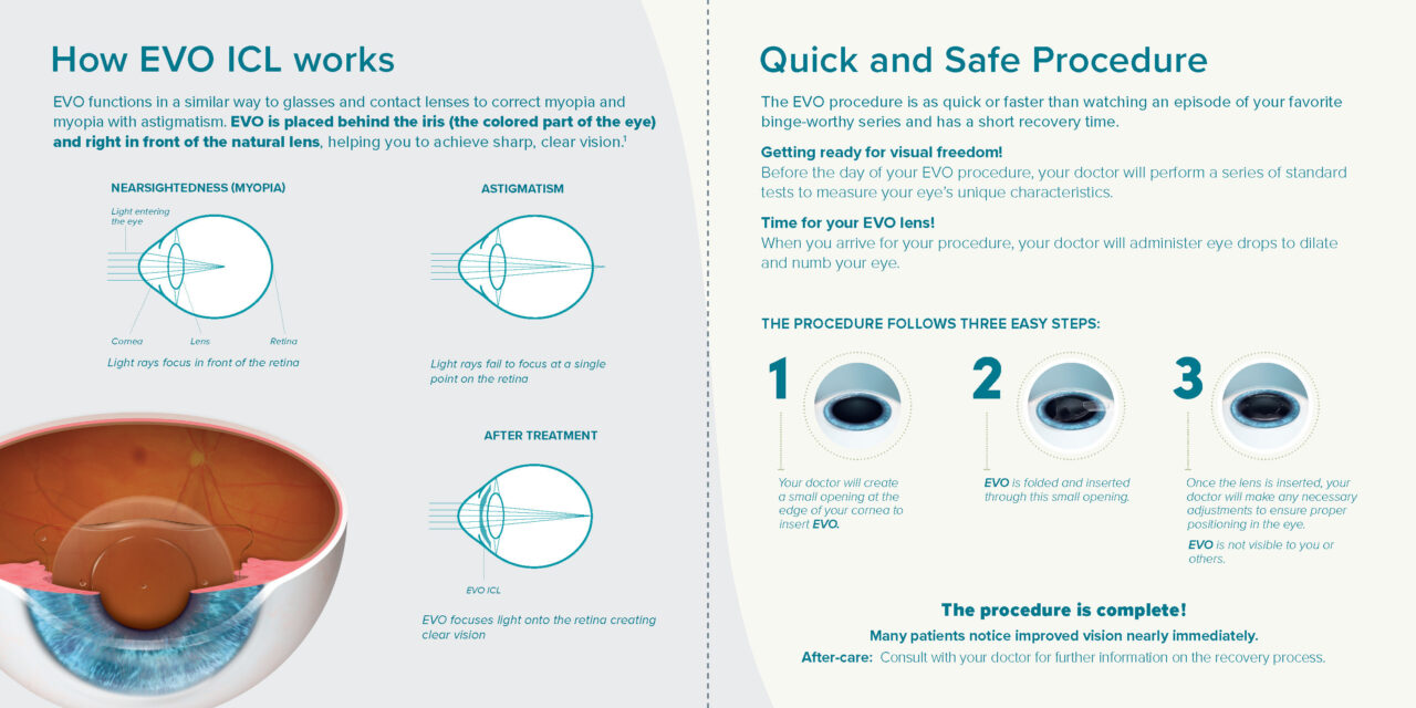 LASIK and Refractive Surgery | Medical Eye Specialists